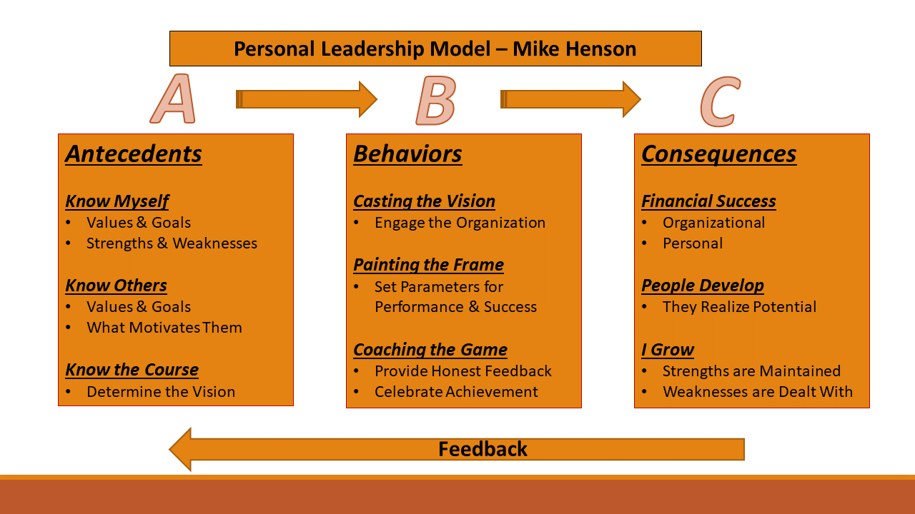 My Personal Leadership Model - M R Henson LLC